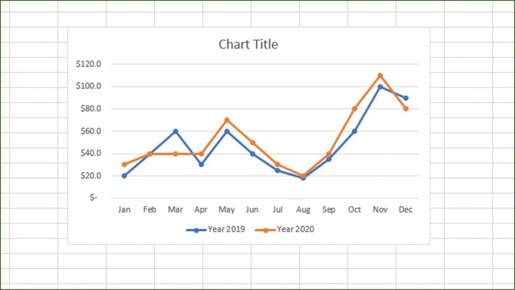 How To Make A Line Graph In Excel With Multiple Lines