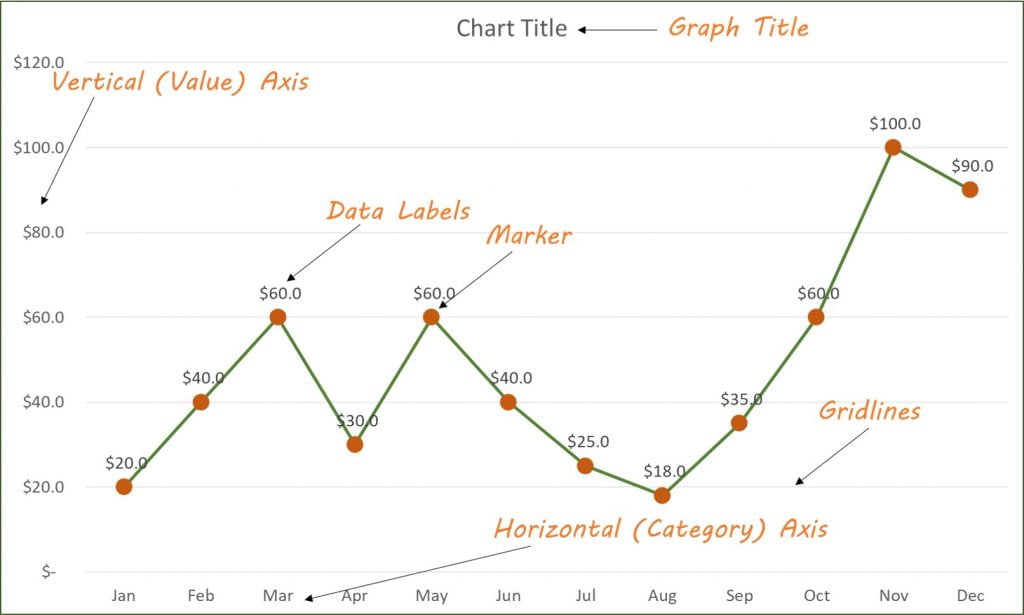 How to make a line graph in excel with multiple lines