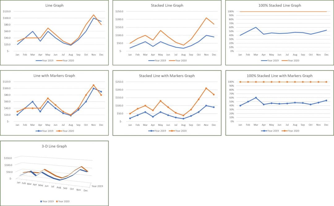 How to make a line graph in excel with multiple lines
