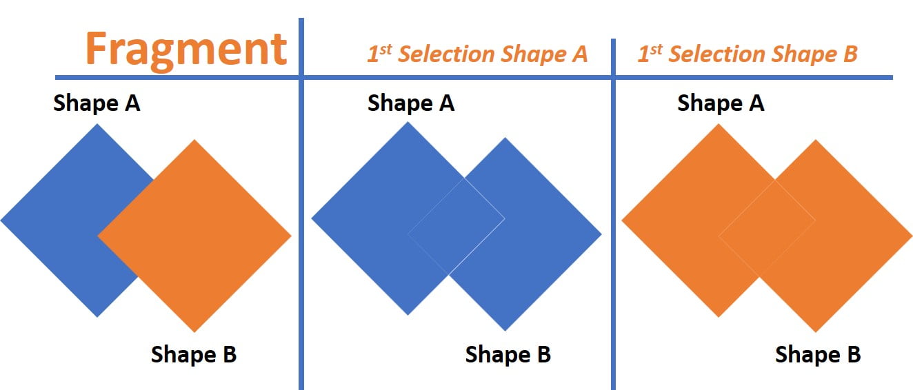 PowerPoint merge shapes: What exactly do they?