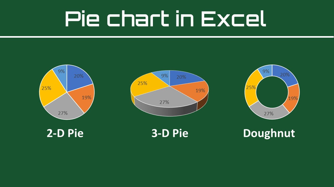 How To Make An Excel Pie Chart With Percentages