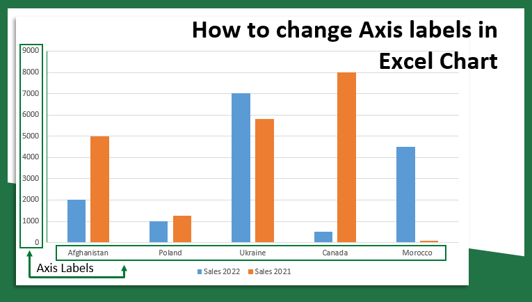 How To Change Axis Labels In Excel Chart A Complete Guide