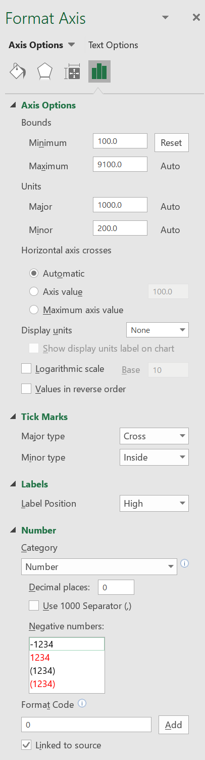 How to change Axis labels in Excel Chart - A Complete Guide