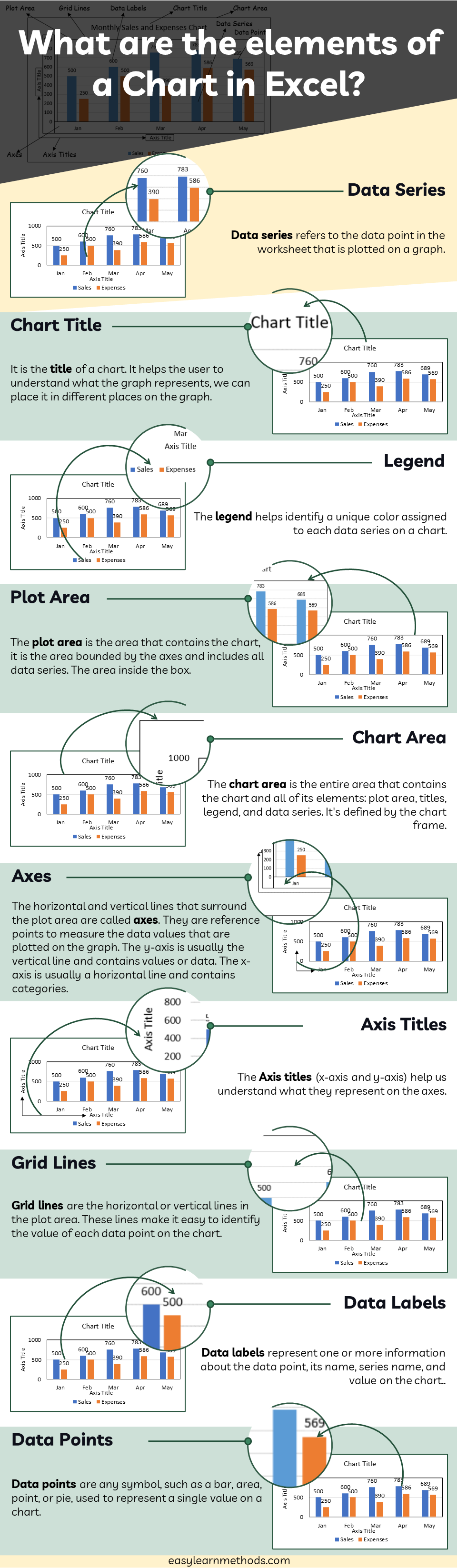 What Are The Chart Elements In Excel